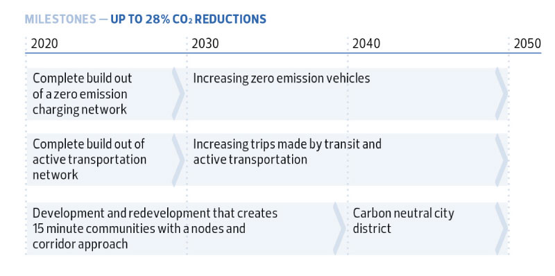 Community Energy Transition Strategy | City of Edmonton