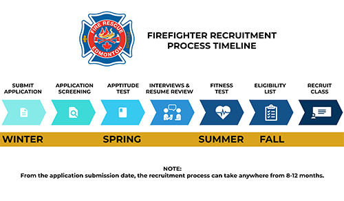Firefighter Recruitment | City of Edmonton