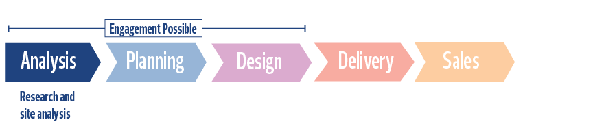 Residential Projects | City of Edmonton