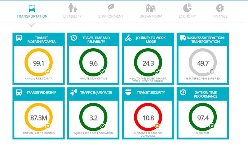 Transit Reports | City of Edmonton