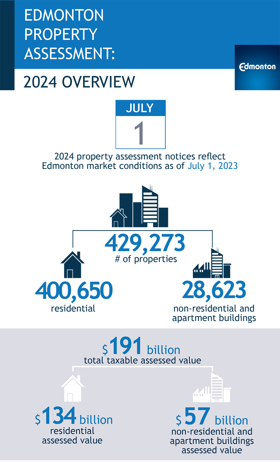 Assessment Reference Materials | City of Edmonton